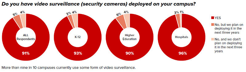 Campus Safety Magazine