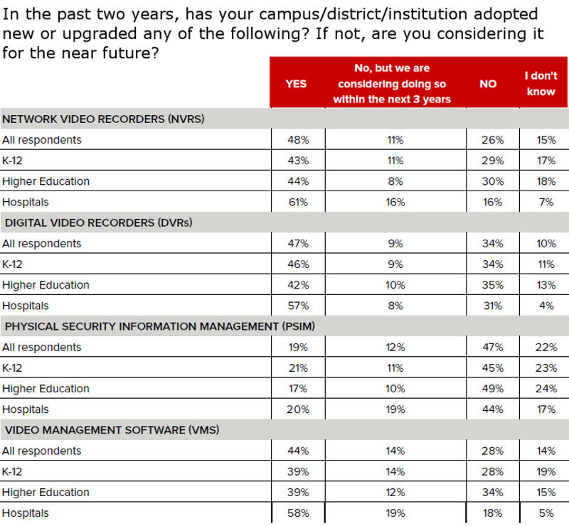 Campus Safety Magazine