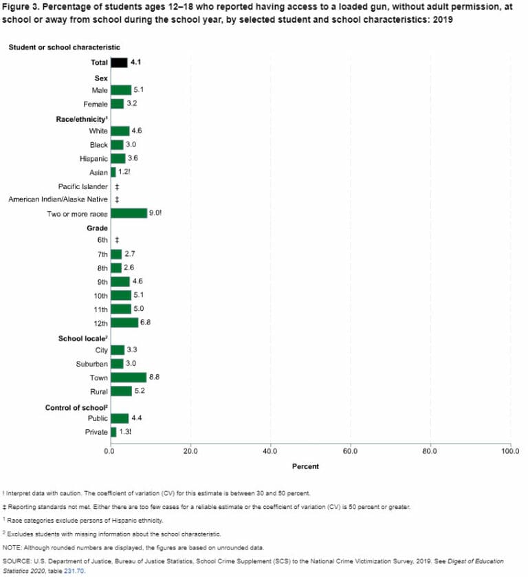 U.S. School Shooting Statistics: Data on Incidents, Shooter Warning Signs