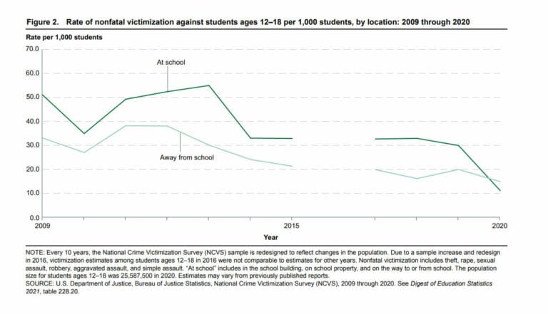 U.S. School Shooting Statistics: Data on Incidents, Shooter Warning Signs