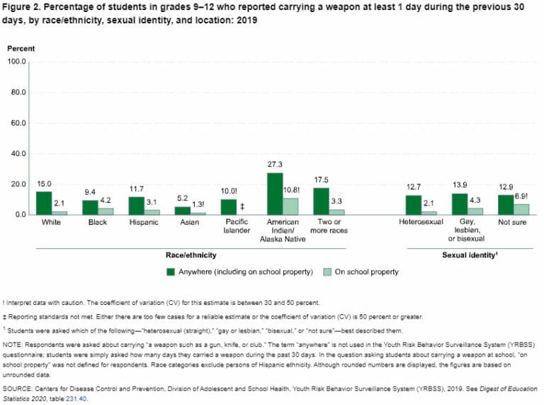U.S. School Shooting Statistics: Data on Incidents, Shooter Warning Signs