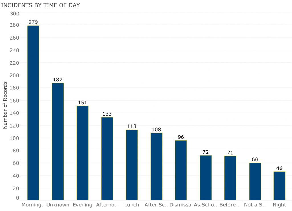 The K-12 School Shooting Statistics Everyone Should Know - Campus Safety