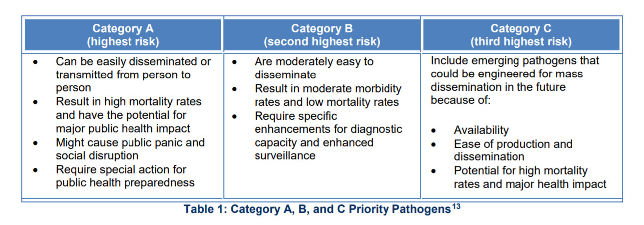 HHS Releases 2019-2022 National Health Security Strategy