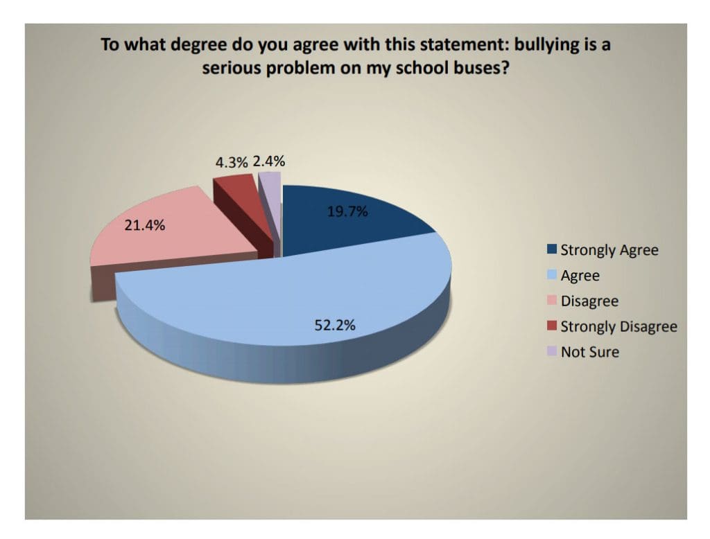 9 Ways to Stop School Bus Bullying - Campus Safety