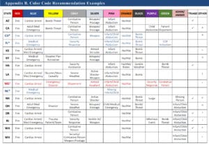 10 Most Common Hospital Emergency Codes and Their Meanings