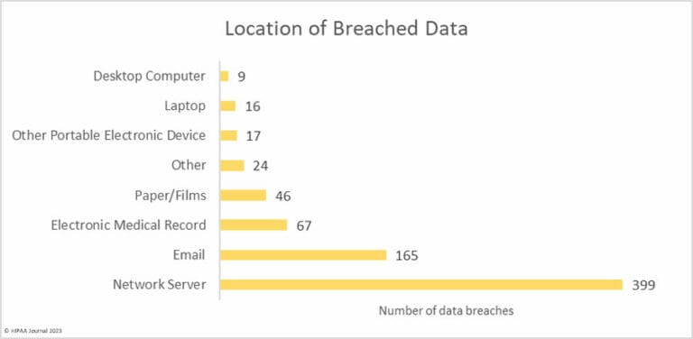 14 Ways Cyberattacks Impact Hospitals and 13 Ways to Prevent and Remedy