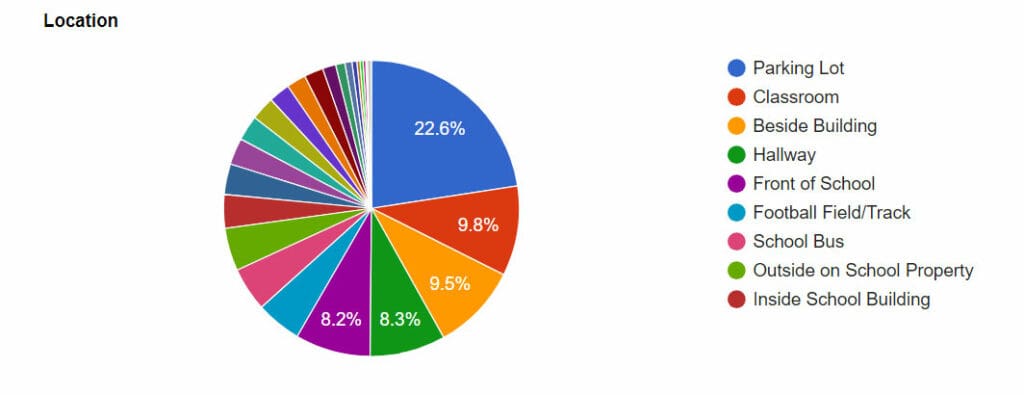 K-12 School Shooting Statistics: 52 Years of Data - Campus Safety