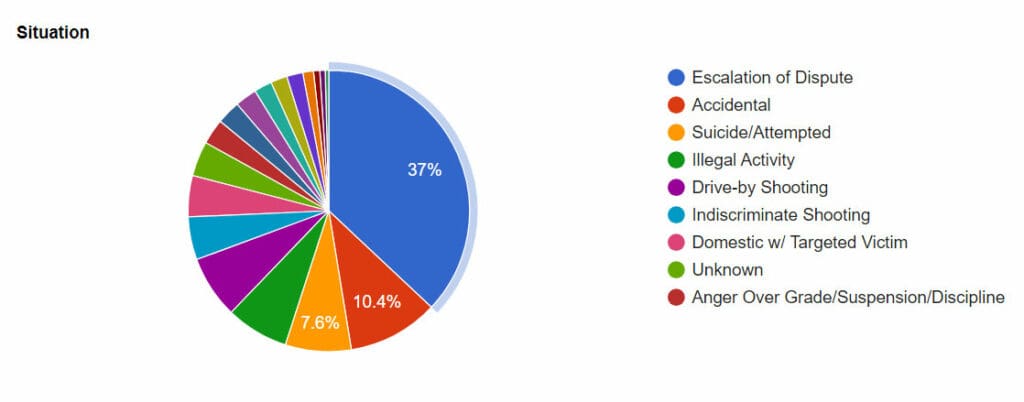 The K-12 School Shooting Statistics Everyone Should Know