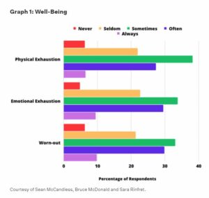 College Faculty Burnout: The Statistics and Solutions